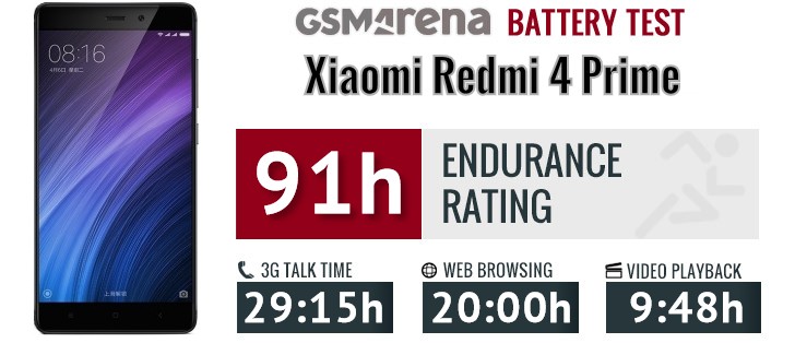 Insanely impressed with Redmi note 4x Snapdragon battery life : r/Xiaomi